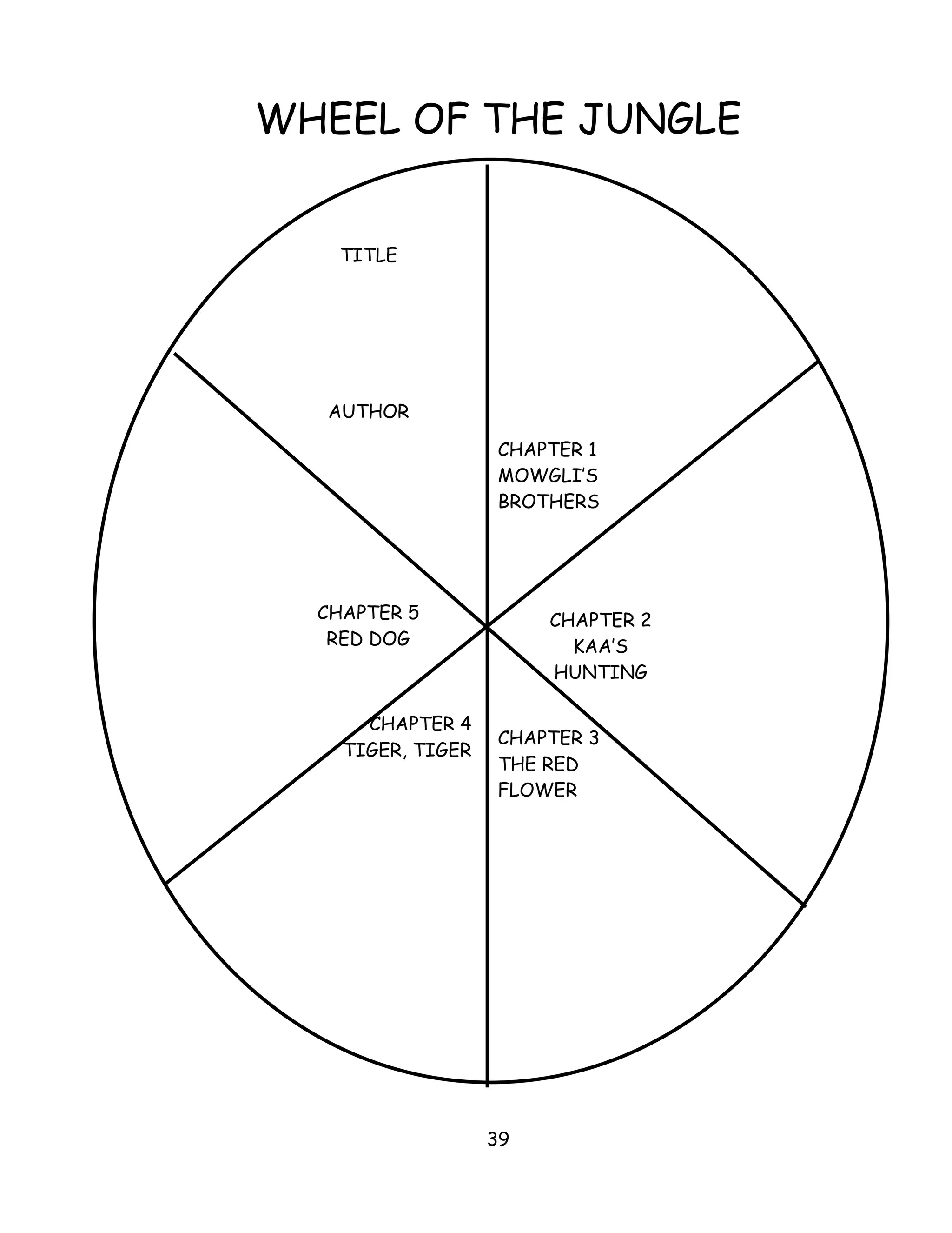 Graphic novel the jungle book -final draft | PDF