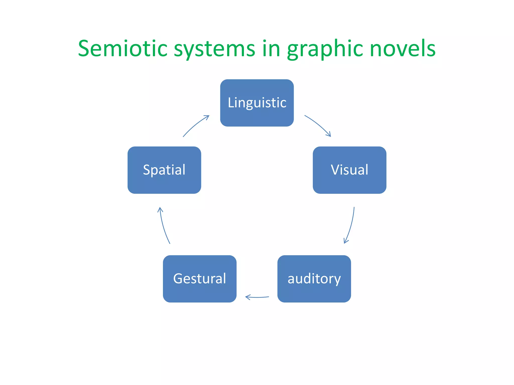 Graphic novels for the classroom | PPTX