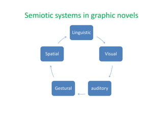Graphic novels for the classroom | PPTX | Comics and Graphic Novels ...