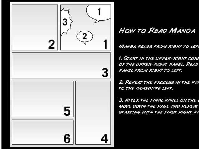 Graphic novels presentation | PPT