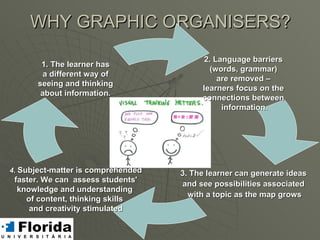 Graphic organisers | PPT