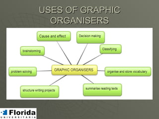 Graphic organisers | PPT