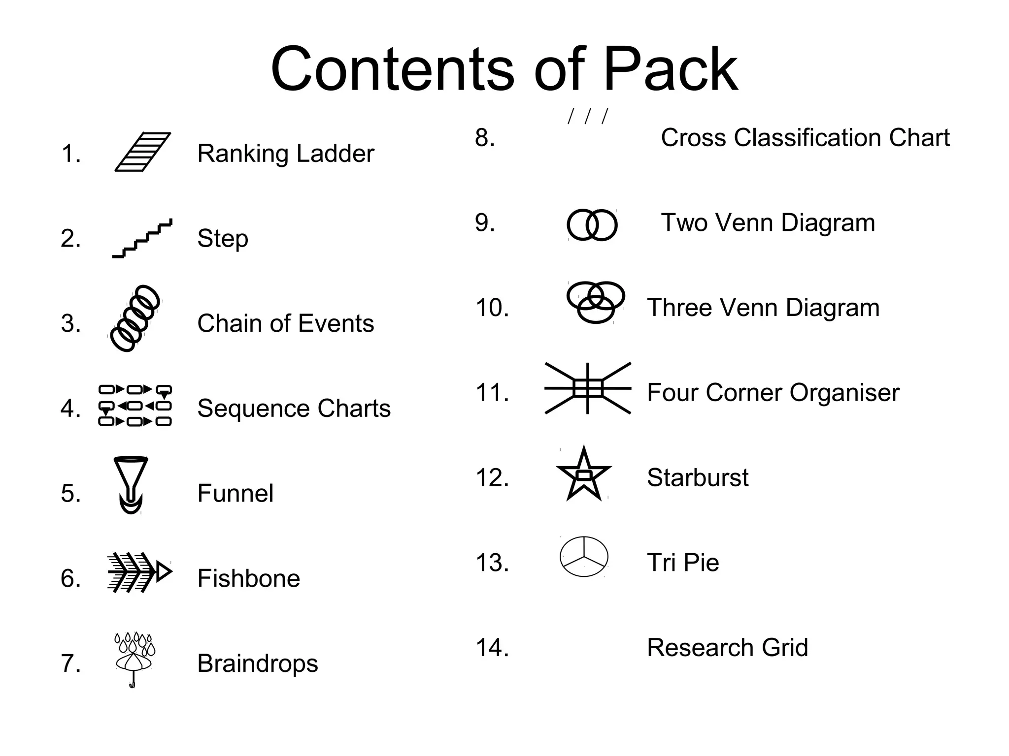Graphic organisers with examples for use | PPT