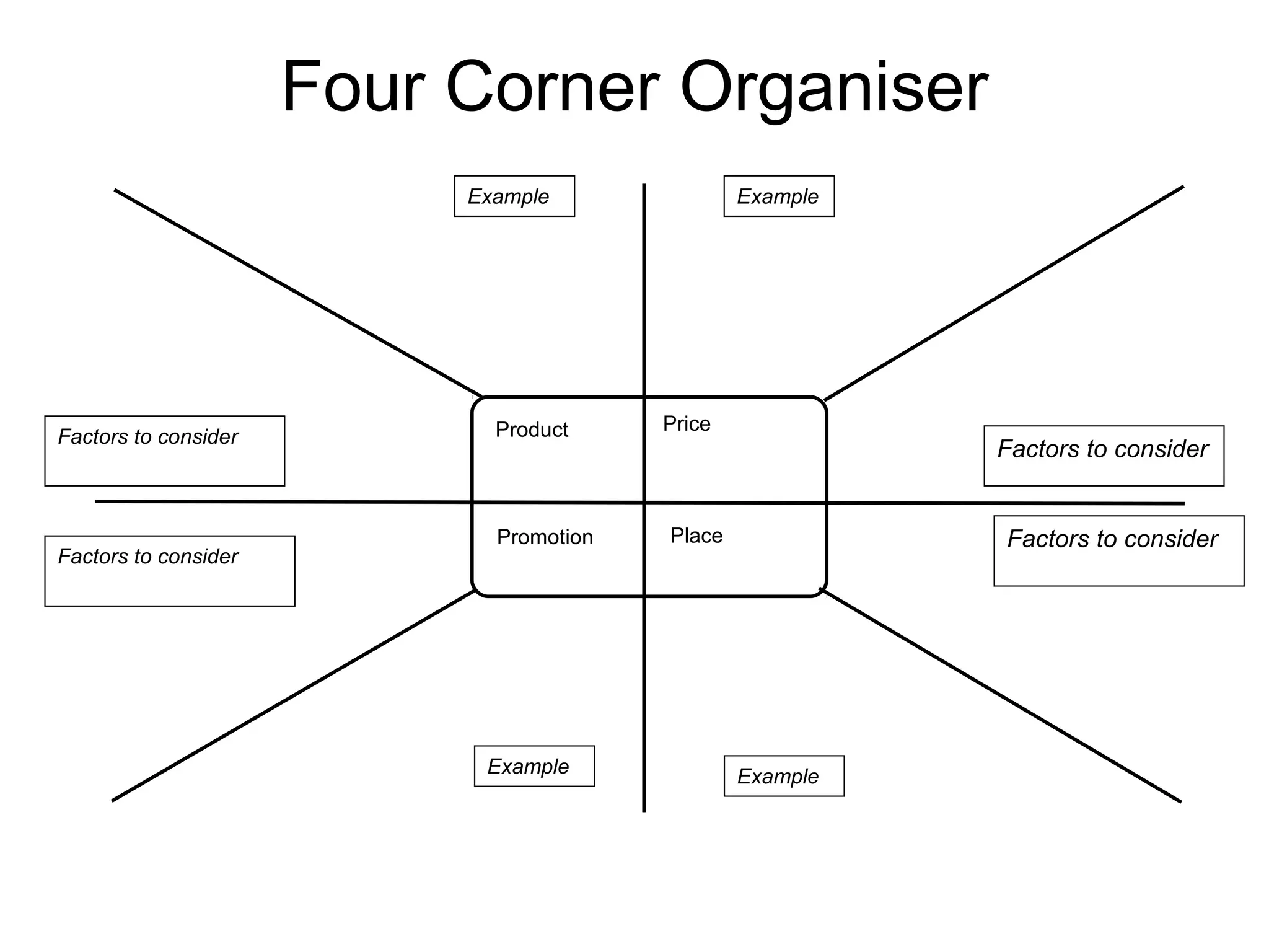Graphic organisers with examples for use | PPT