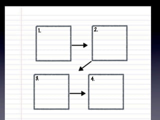 Graphic Organizer | KEY