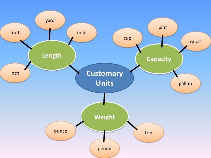 Customary Units customary-units