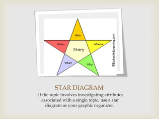 Star Graphic Organizer