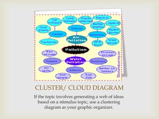 Macromolecules Graphic Organizer