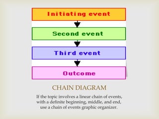 Chain Of Events Organizer