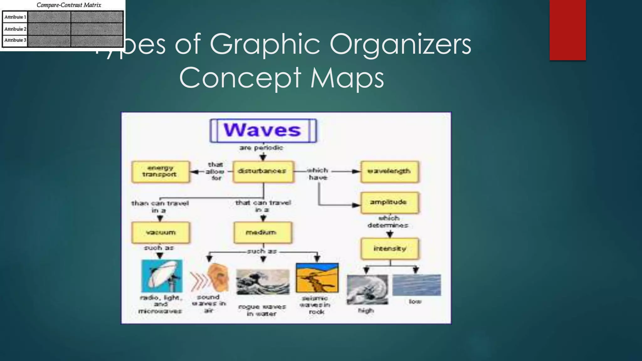 Graphic organizer Presentation | PPTX