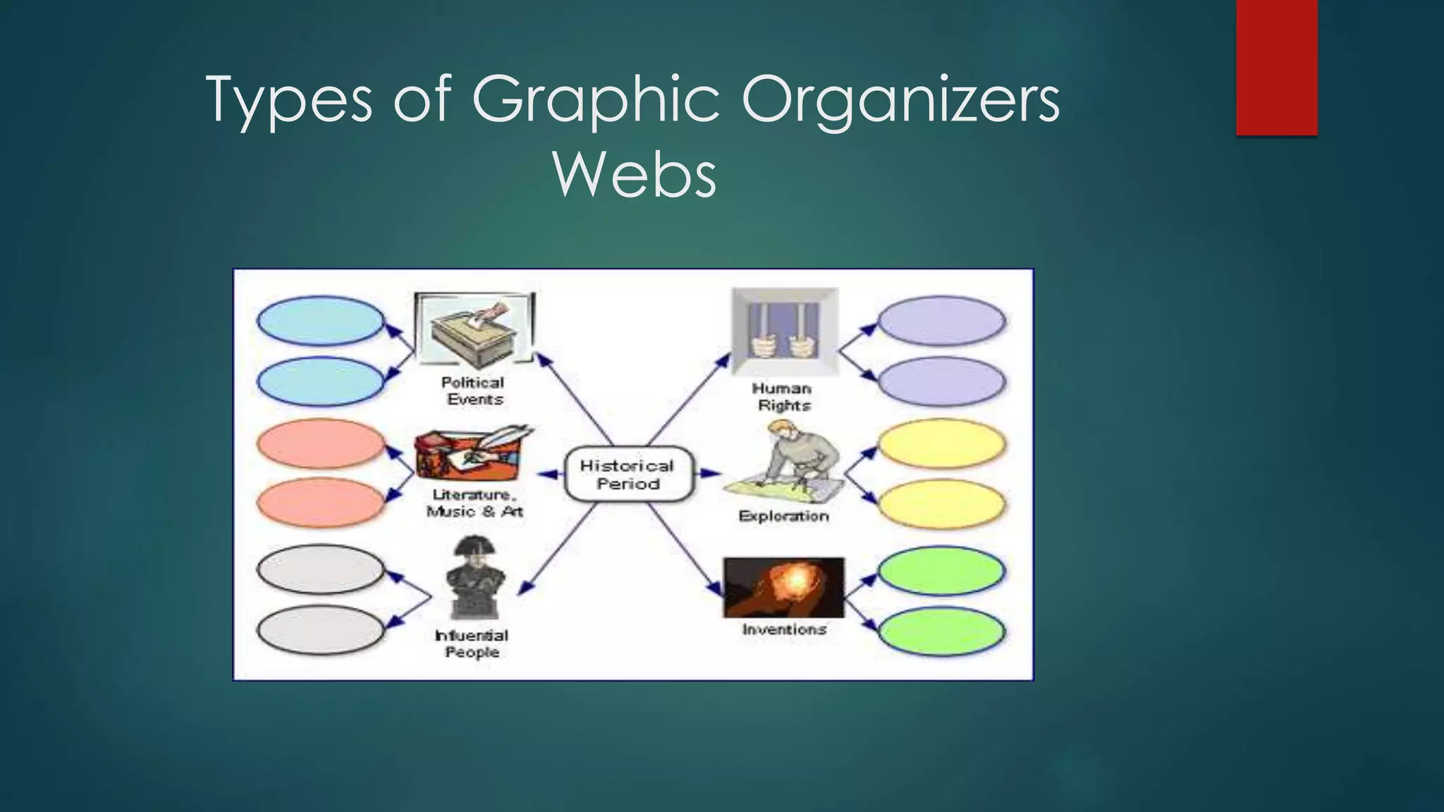 Graphic organizer Presentation | PPTX