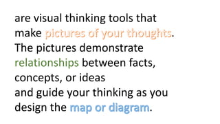 Graphic organizer | PPT