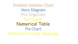 Graphic organizer | PPT