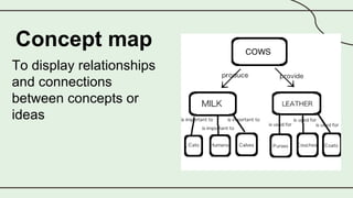 GRAPHIC ORGANIZER.pptx