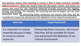 Graphic Organizer for Expository Essay Analysis.pptx