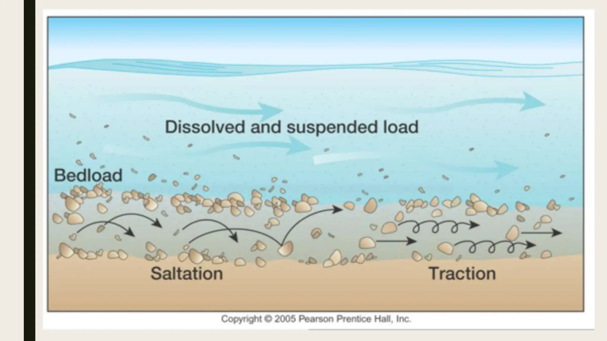 EARTH AND LIFE SCIENCE EROSION AND DEPOSITION | PPTX
