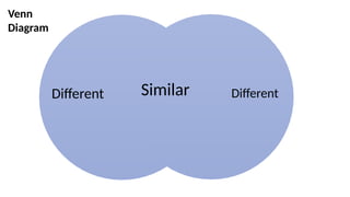 Graphic Organizer.powerpoint presentation | PPTX