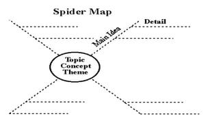 Graphic Organizer.powerpoint presentation | PPTX