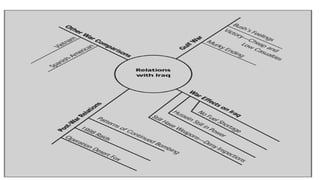 Graphic Organizer.powerpoint presentation | PPT