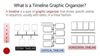 Graphic Organizer - TIMELINE.pptx