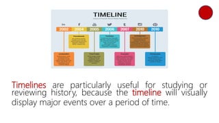 Graphic Organizer - TIMELINE.pptx