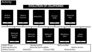 Graphic Organizer - TIMELINE.pptx