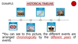 Graphic Organizer - TIMELINE.pptx