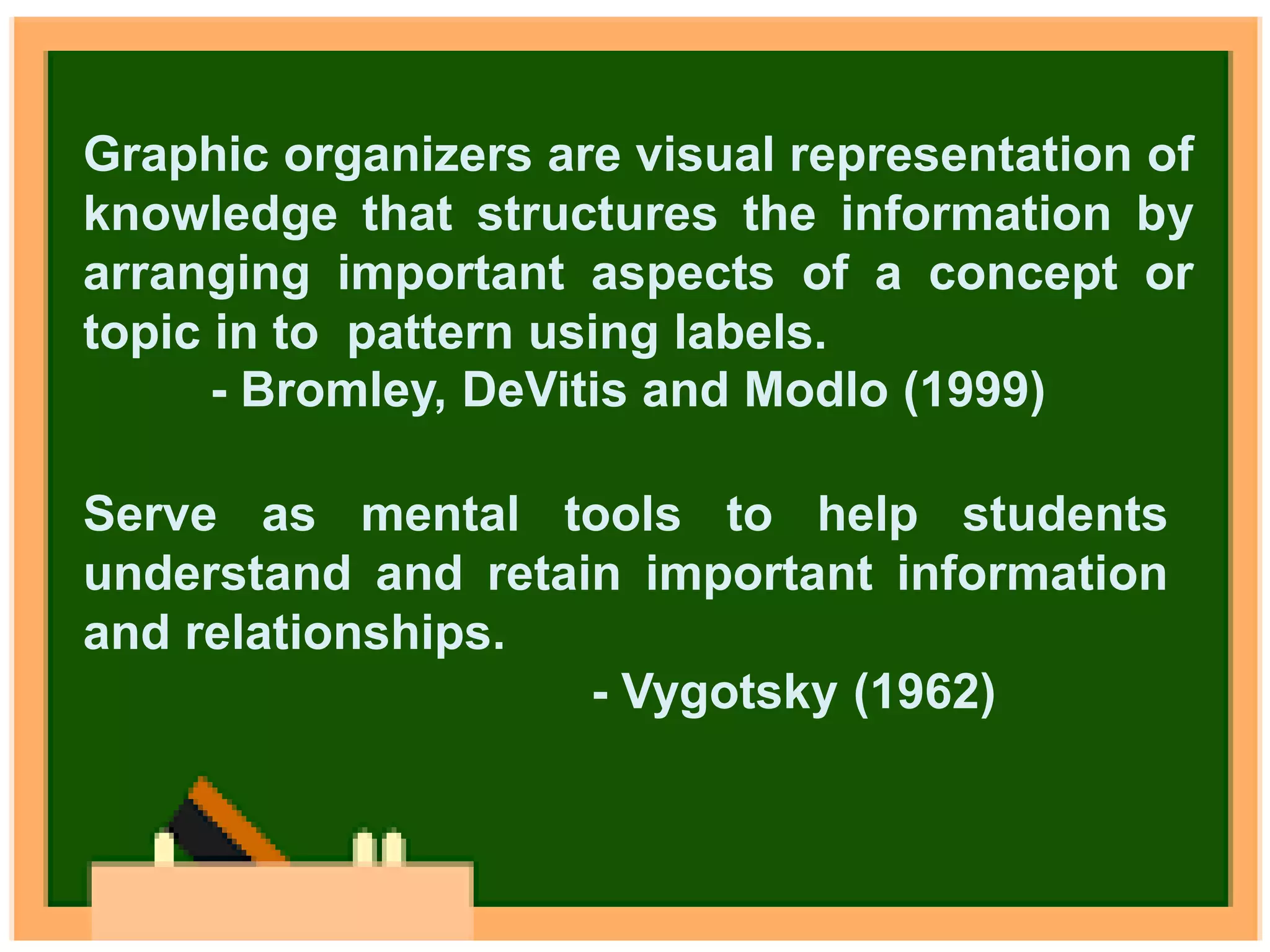 Graphic organizer as thinking technology | PPTX