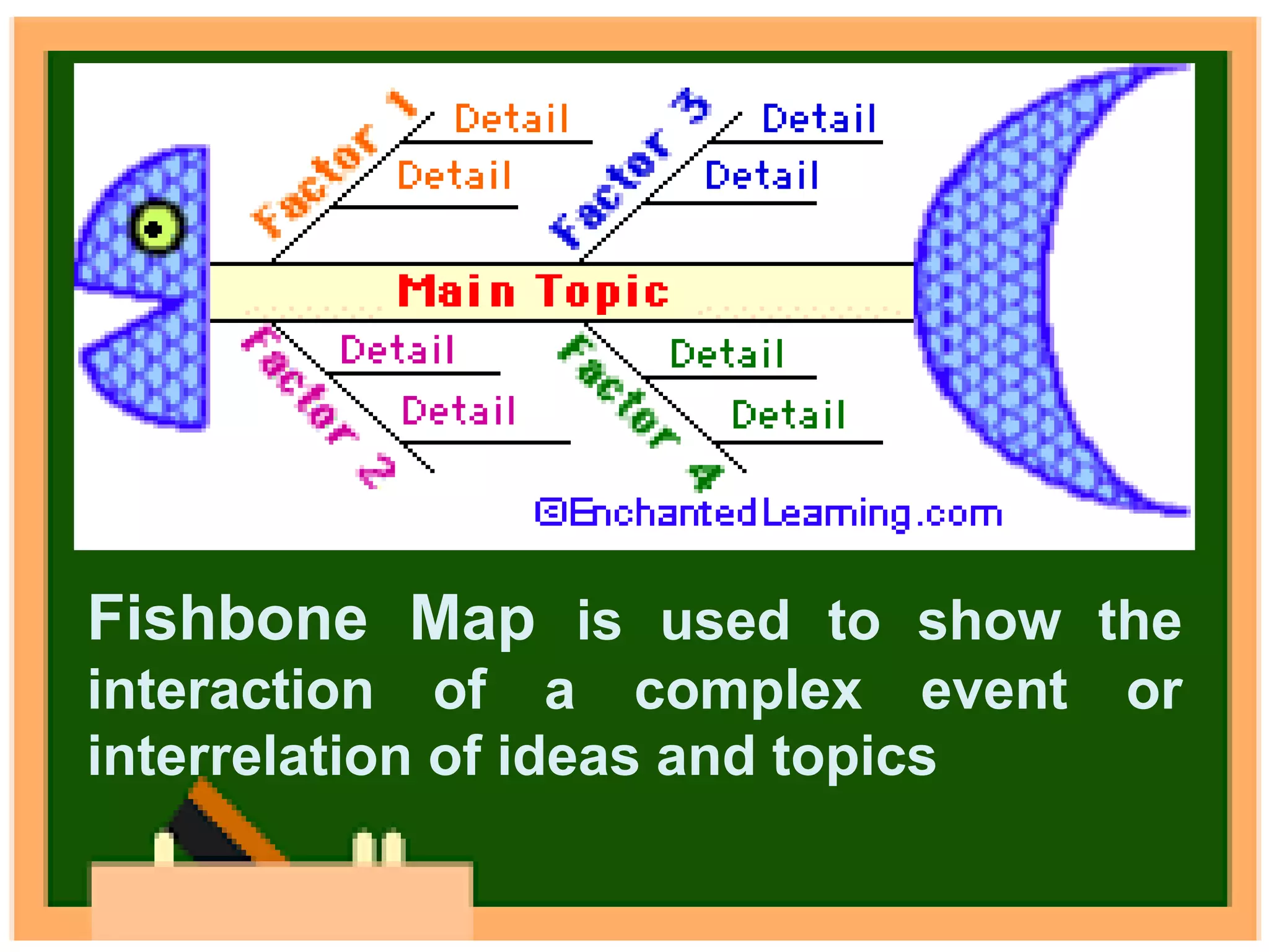 Graphic organizer as thinking technology | PPTX