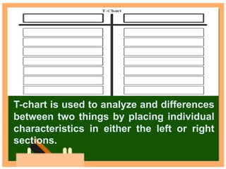 Graphic organizer as thinking technology | PPTX