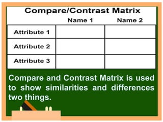 Graphic organizer as thinking technology | PPTX