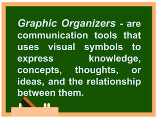 Graphic organizer as thinking technology | PPTX