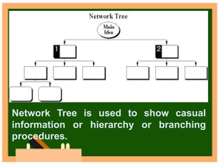 Graphic organizer as thinking technology | PPTX