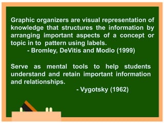 Graphic organizer as thinking technology | PPTX