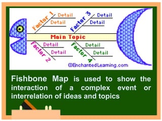 Graphic organizer as thinking technology | PPTX