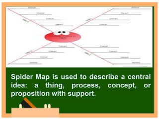 Graphic organizer as thinking technology | PPTX