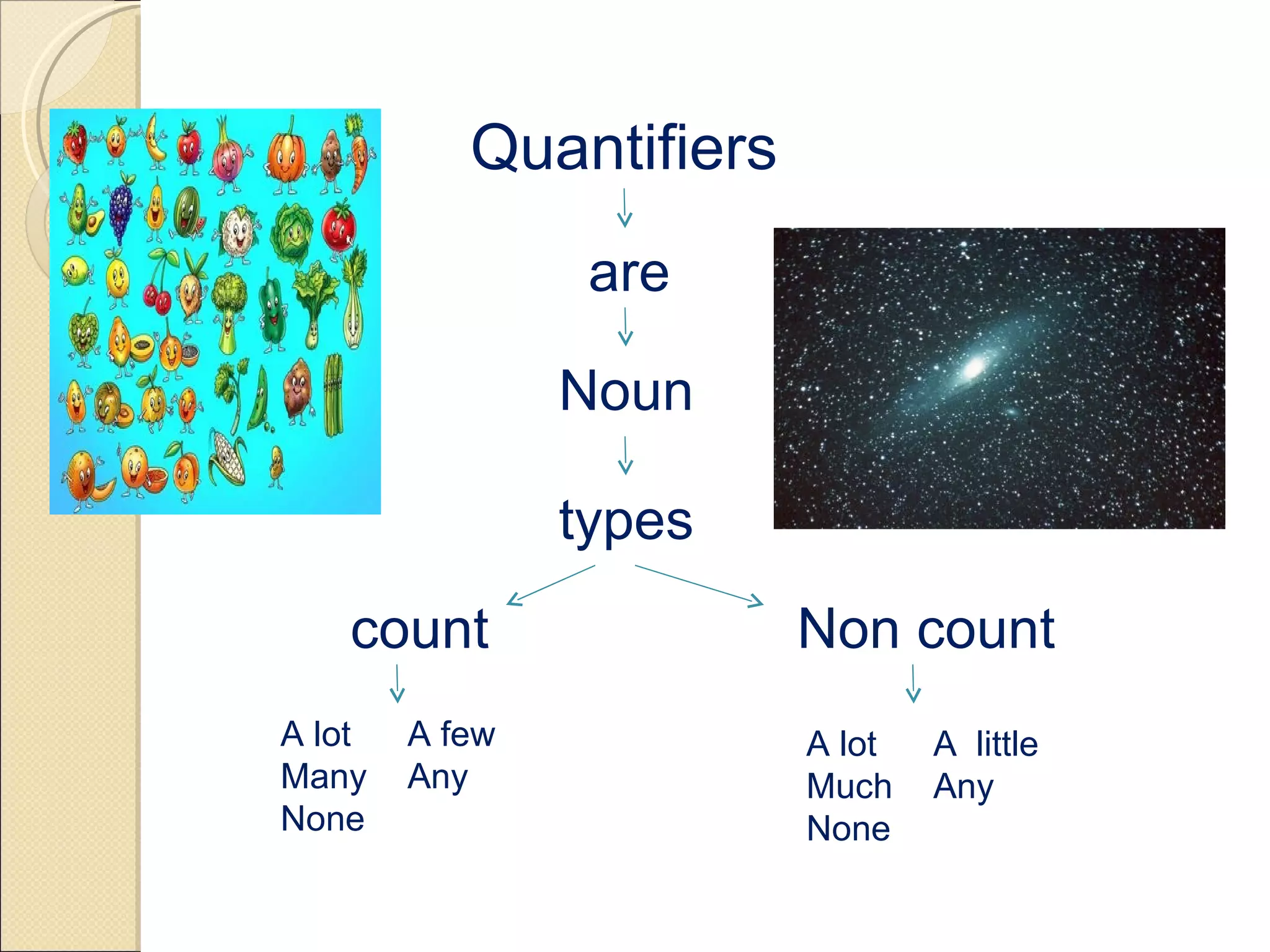 Graphic organizer quantifiers a | PPT
