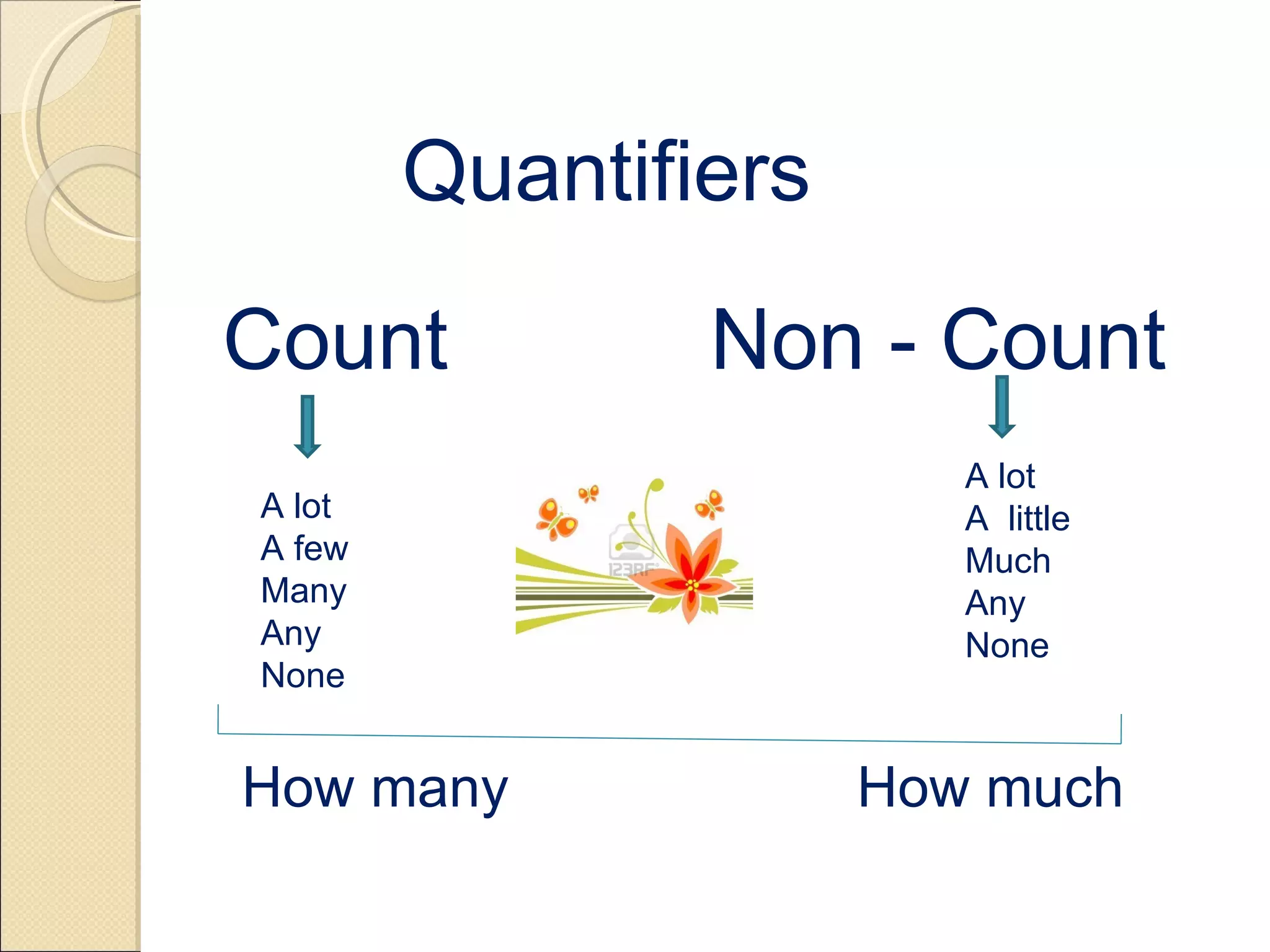 Graphic organizer quantifiers a | PPT