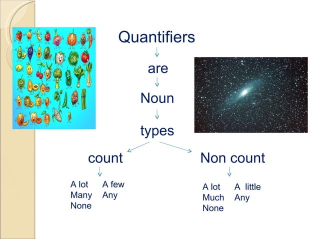 Graphic organizer quantifiers a | PPT