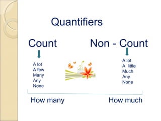 Graphic organizer quantifiers a | PPT