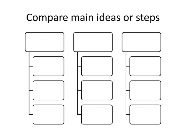 Graphic Organizers | PDF