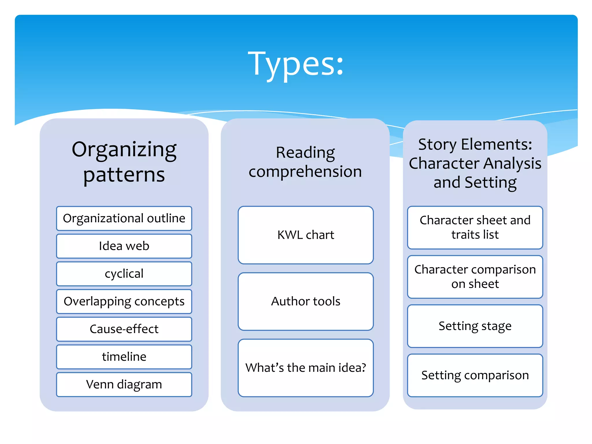 Graphic/Advance Organizers | PPTX