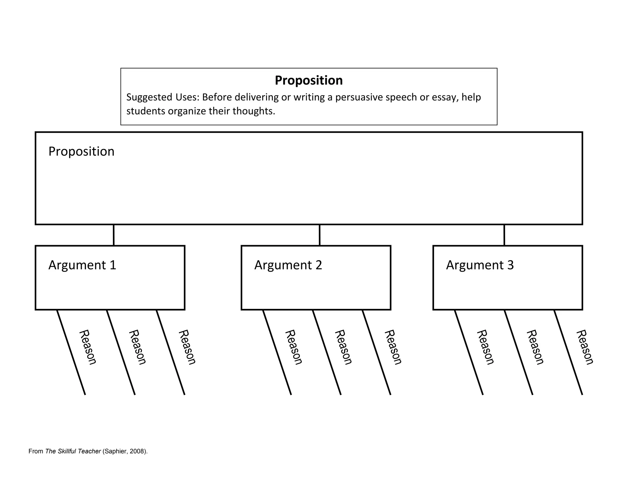 Graphic Organizers | DOC