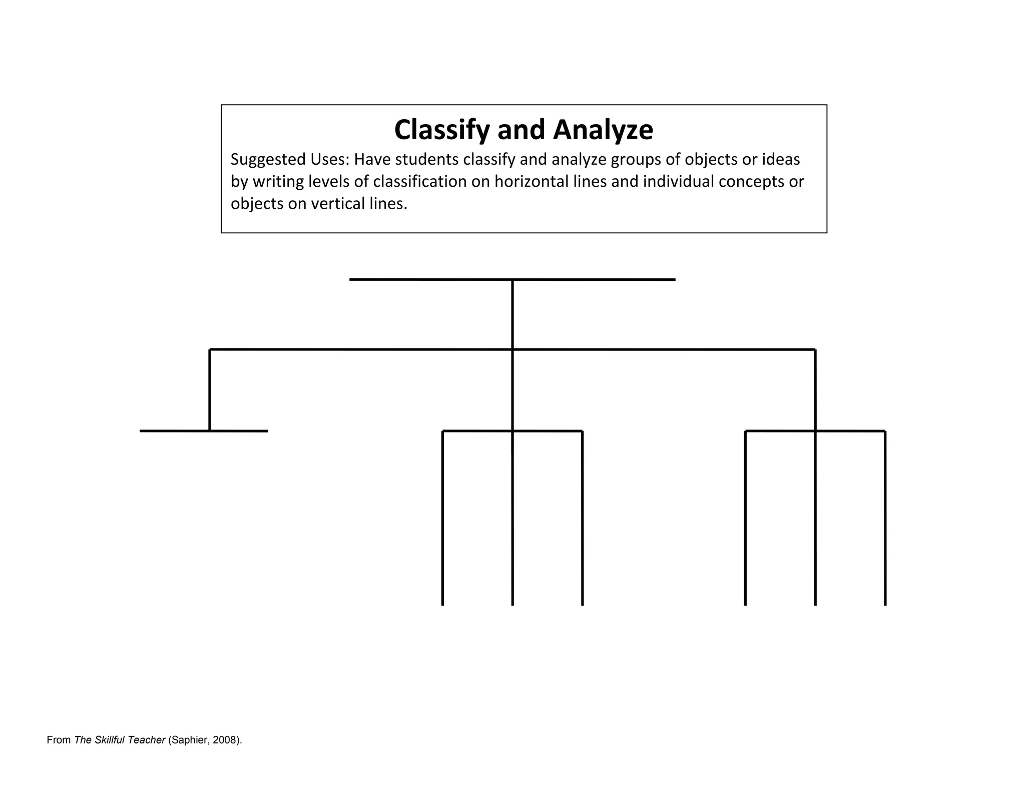 Graphic Organizers | DOC