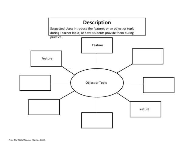 Graphic Organizers | DOC
