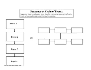 Graphic Organizers | DOC