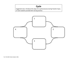 Graphic Organizers | DOC