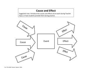 Graphic Organizers | DOC