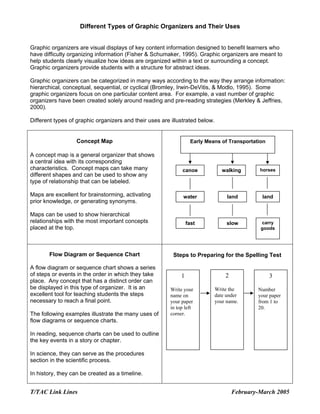 Graphic organizers | PDF | Science