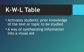 English 8 - Graphic Organizers | PPT